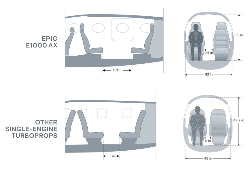 Specifications - Epic Aircraft